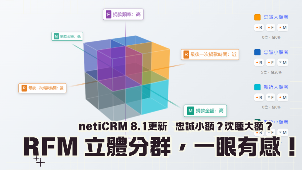 netiCRM 8.1 -「RFM」分眾模型 × 固定手續費高鉅金流上線！ | netiCRM 非營利組織專屬支持者關係管理系統