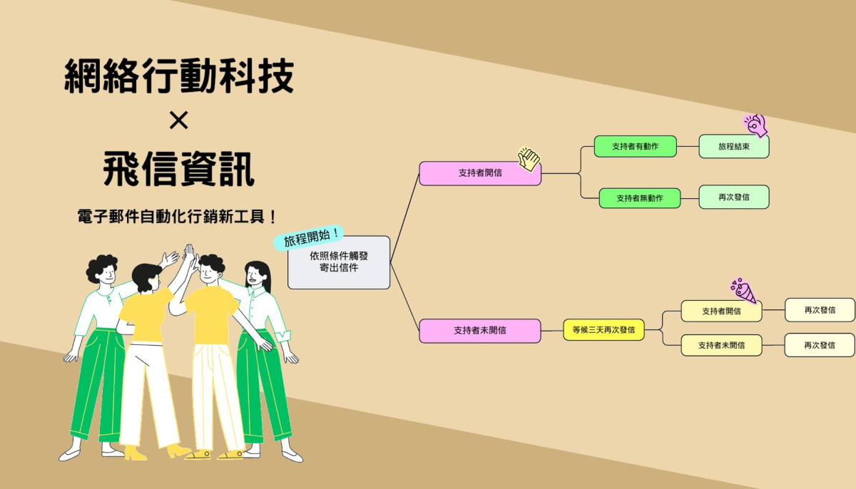 新功能！網絡行動科技 飛信資訊「電子郵件自動化行銷」讓關係維護、捐款效益大提升 | netiCRM 非營利組織專屬支持者關係管理系統
