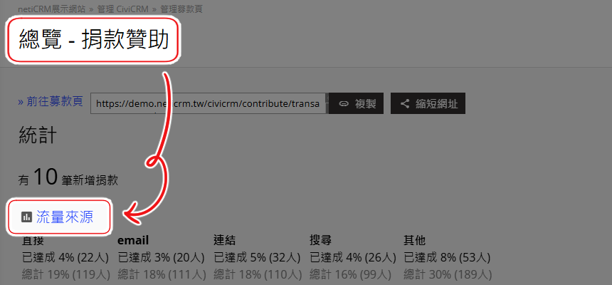 臉書 or 關鍵字搜尋，哪個募款效果好？「流量來源」給你答案！ | netiCRM 非營利組織專屬支持者關係管理系統