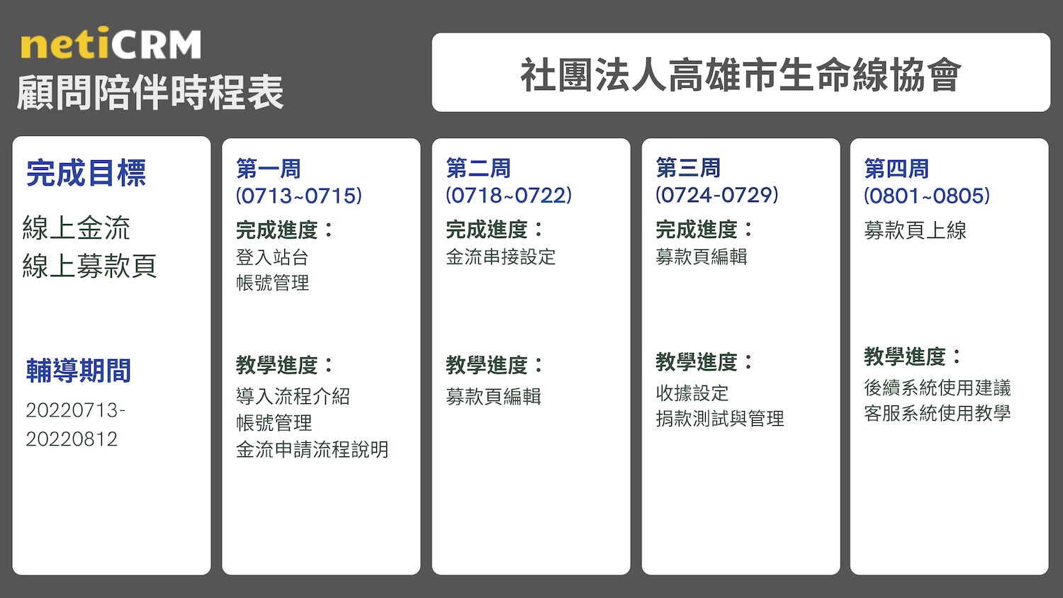 拿到新系統的忐忑心情我們懂！30天顧問導入服務陪你一起走 | netiCRM 非營利組織專屬支持者關係管理系統